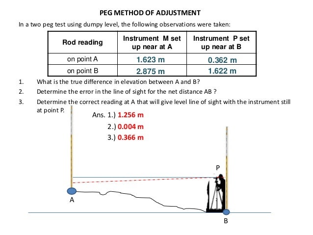 Ge 105 Lecture 3 LEVELING ADJUSTMENT By Broddett B Abatayo Ge 105 Lecture 3 LEVELING ADJUSTMENT By Broddett B Abatayo