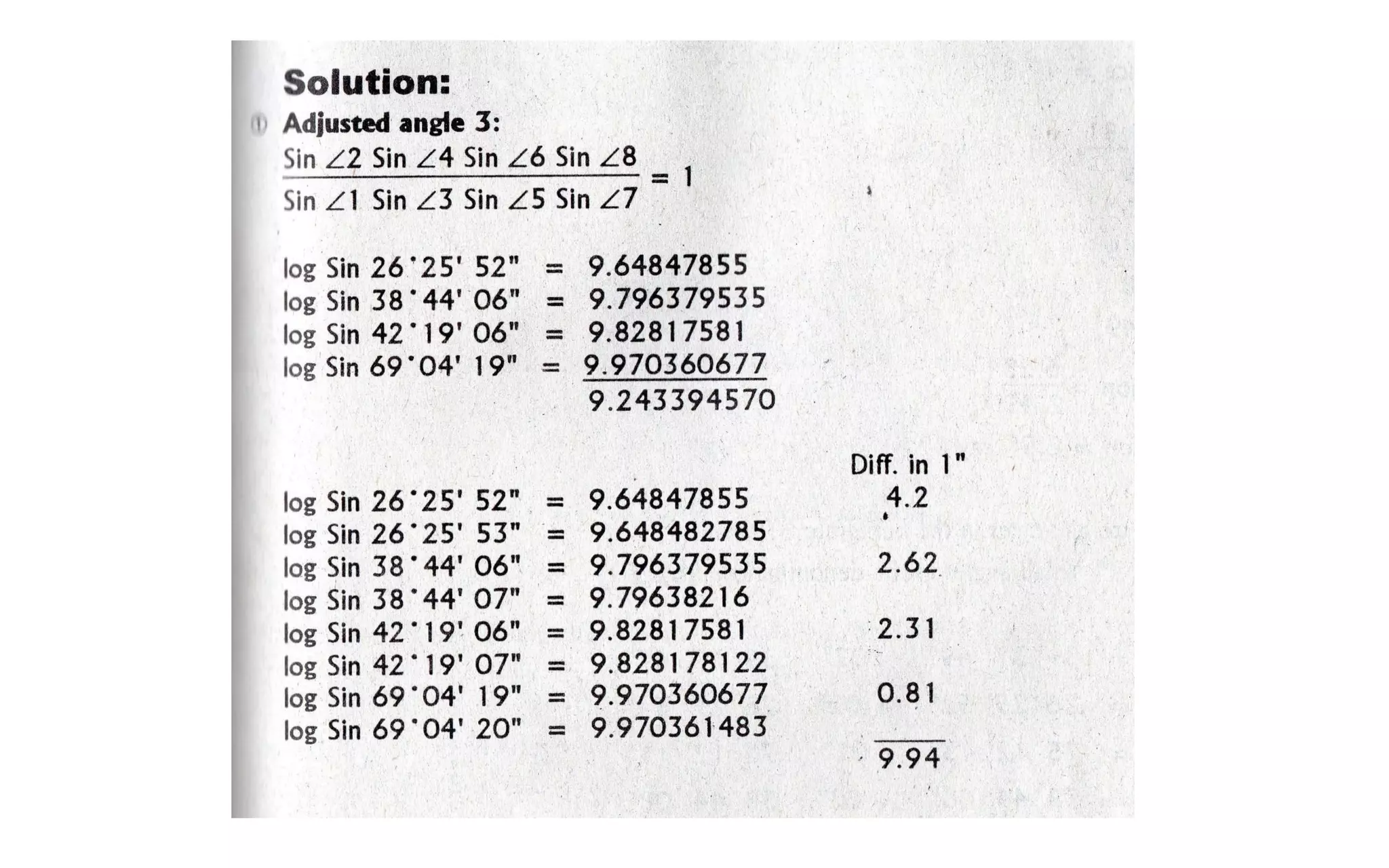 Ge 105 Lecture 4 Triangulation Adjustment By Broddett B Abatayo Ppt