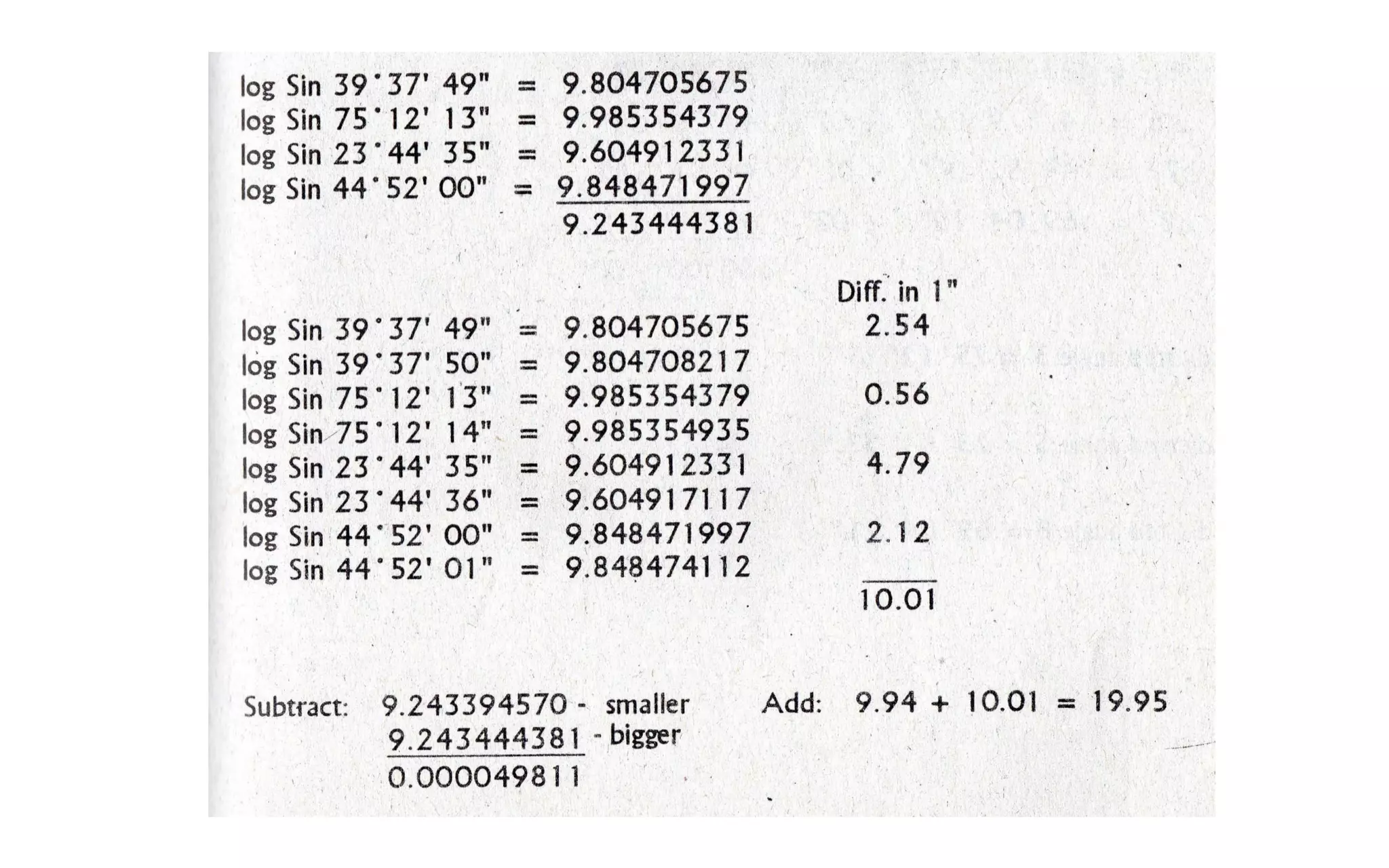 Ge 105 lecture 4 (TRIANGULATION ADJUSTMENT) by: Broddett B. Abatayo | PDF