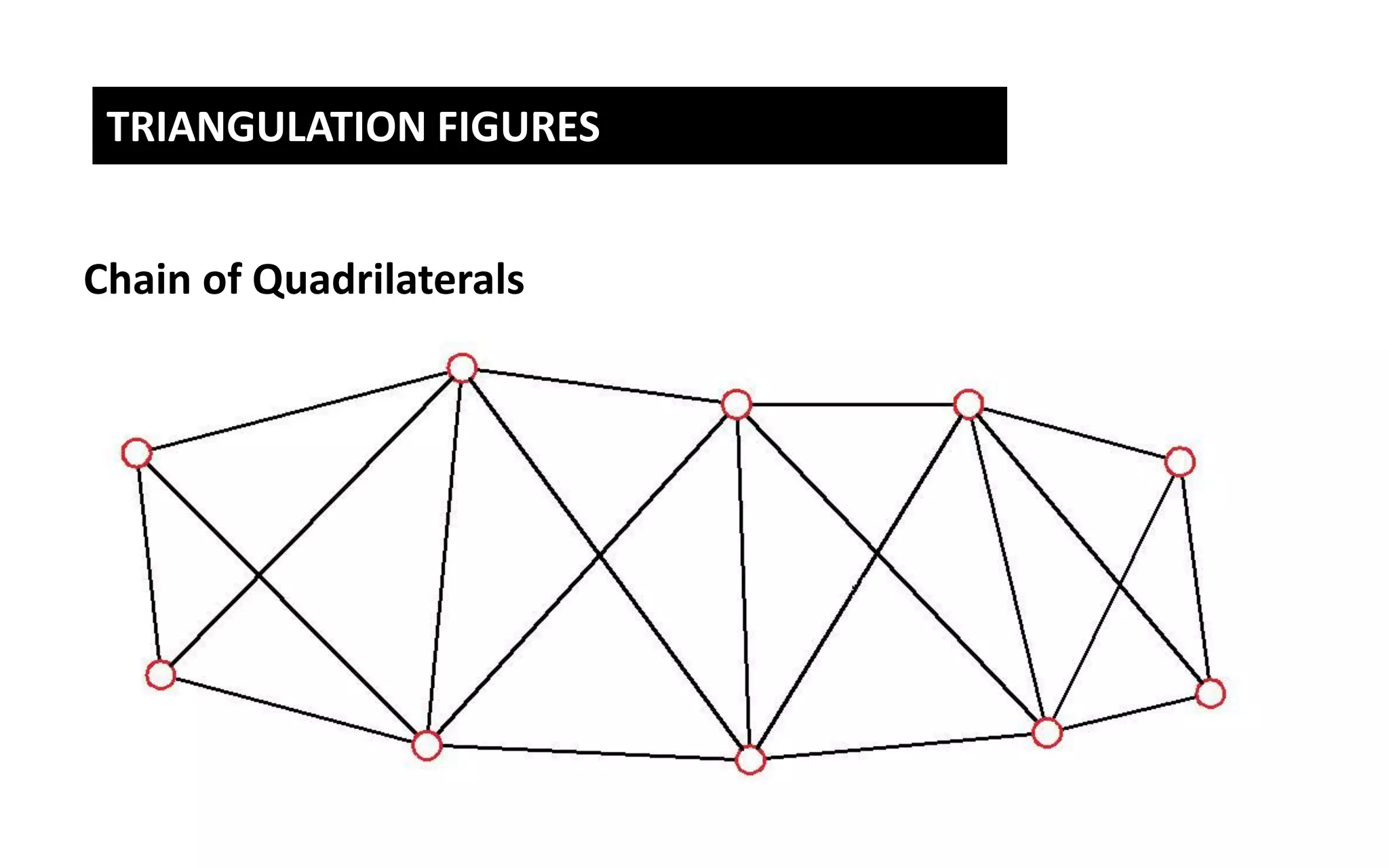 Ge 105 lecture 4 (TRIANGULATION ADJUSTMENT) by: Broddett B. Abatayo | PDF