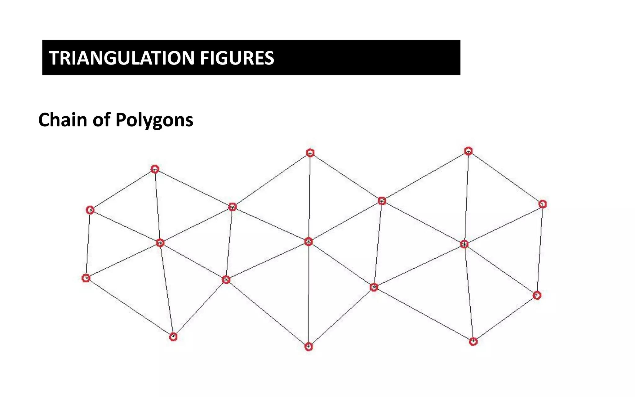 Ge 105 Lecture 4 Triangulation Adjustment By Broddett B Abatayo Ppt