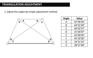 Ge 105 lecture 4 (TRIANGULATION ADJUSTMENT) by: Broddett B. Abatayo | PDF
