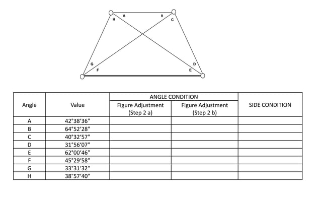 Ge 105 lecture 4 (TRIANGULATION ADJUSTMENT) by: Broddett B. Abatayo ...