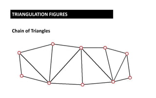 Ge 105 lecture 4 (TRIANGULATION ADJUSTMENT) by: Broddett B. Abatayo | PDF