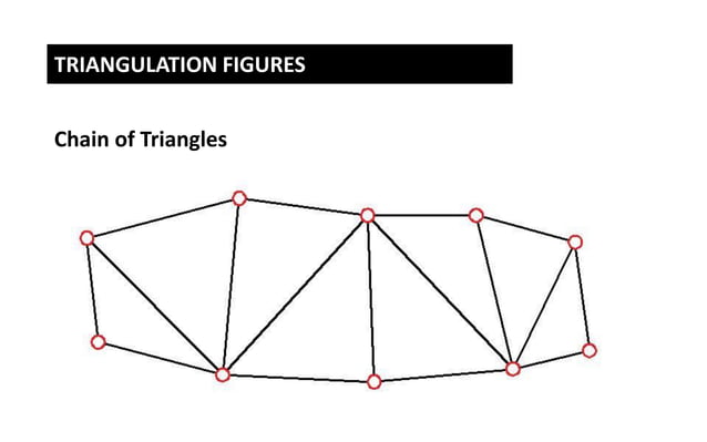 Ge 105 lecture 4 (TRIANGULATION ADJUSTMENT) by: Broddett B. Abatayo | PDF | Science