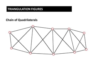 Ge 105 lecture 4 (TRIANGULATION ADJUSTMENT) by: Broddett B. Abatayo | PDF
