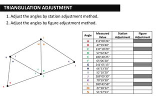 Ge 105 lecture 4 (TRIANGULATION ADJUSTMENT) by: Broddett B. Abatayo | PDF