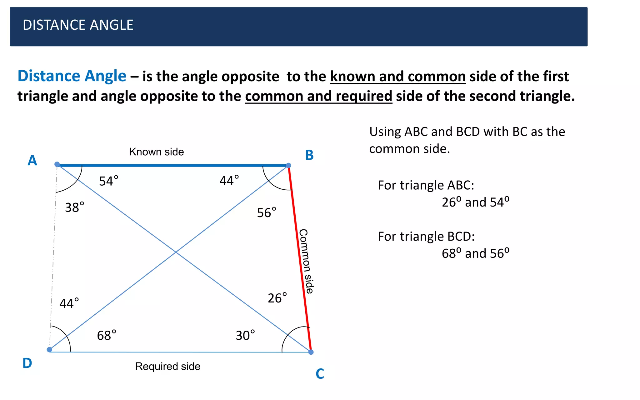 Ge 105 lecture 5 (STRENGTH OF FIGURE) by: Broddett B. Abatayo | PDF