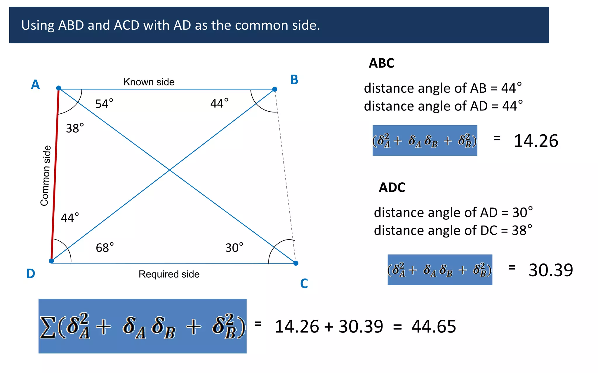 Ge 105 lecture 5 (STRENGTH OF FIGURE) by: Broddett B. Abatayo | PDF