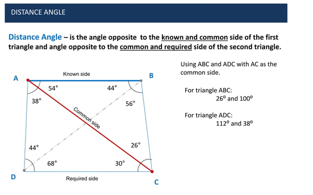 Ge 105 lecture 5 (STRENGTH OF FIGURE) by: Broddett B. Abatayo | PDF