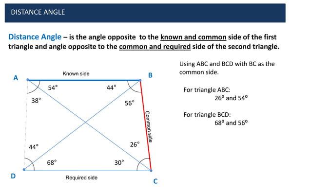 Ge 105 lecture 5 (STRENGTH OF FIGURE) by: Broddett B. Abatayo | PDF