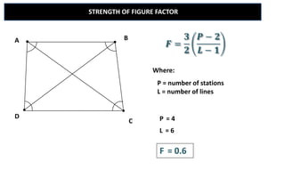 Ge 105 lecture 5 (STRENGTH OF FIGURE) by: Broddett B. Abatayo | PDF