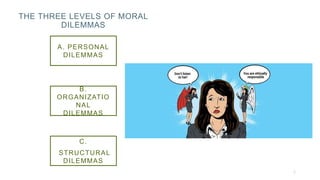 GE 108 Ethics Second week Presentation.pptx