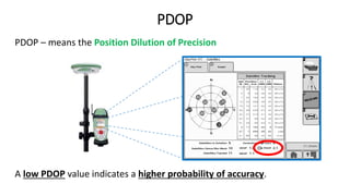 Ge 122 lecture 1 (GEODETIC CONTROL SURVEY) by: Broddett Bello abatayo | PDF