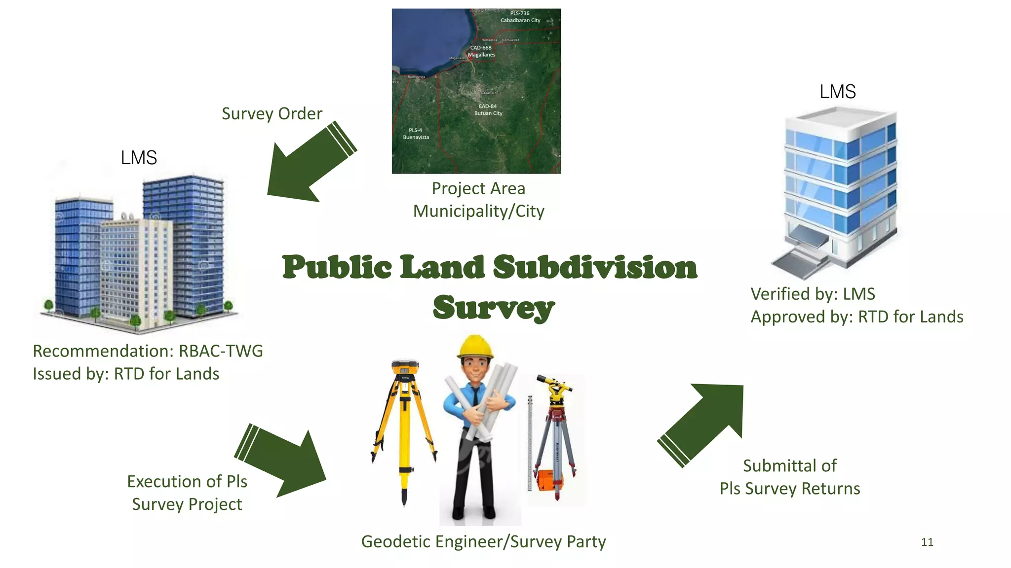 Ge 122 lecture 3 (CADASTRAL AND PUBLIC LAND SUBDIVISION SURVEY) by ...