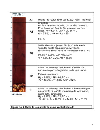 CLASIFICACIÓN DE SUELOS | DOC