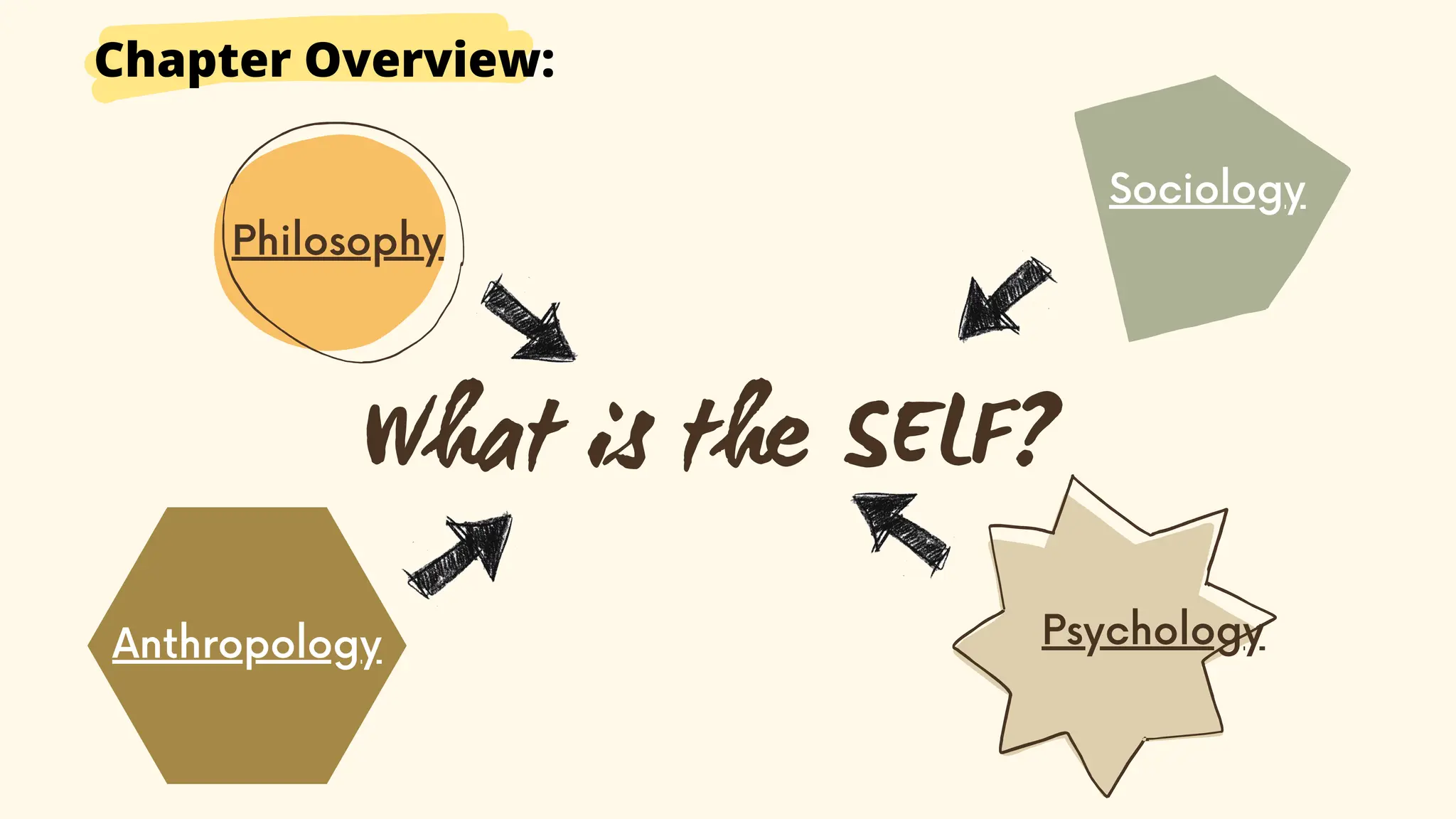 GE1_Module1_PHILOSOPHY.pdf self from various perspective | PPT