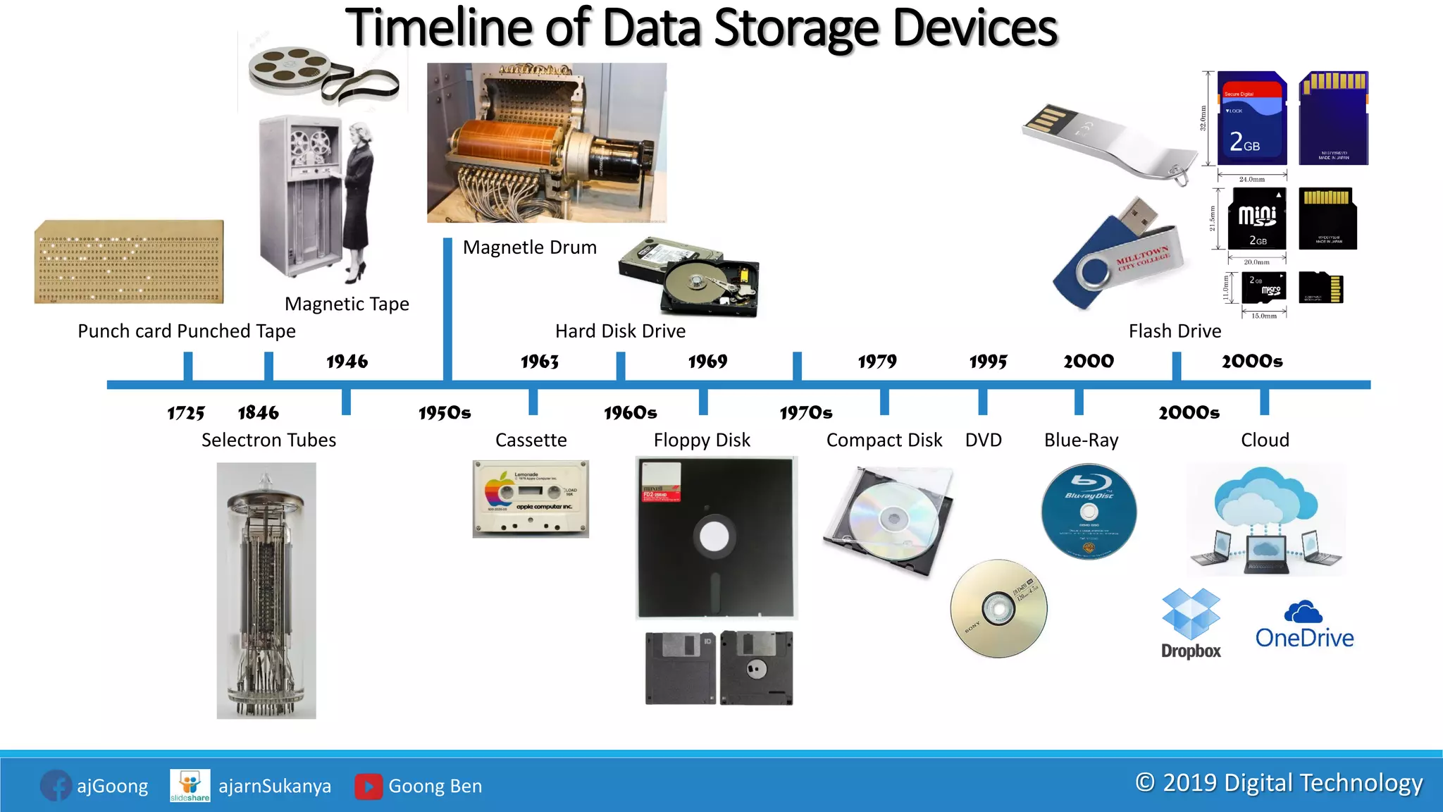 [GE207] Session01: Introduction to Digital Technology | PDF