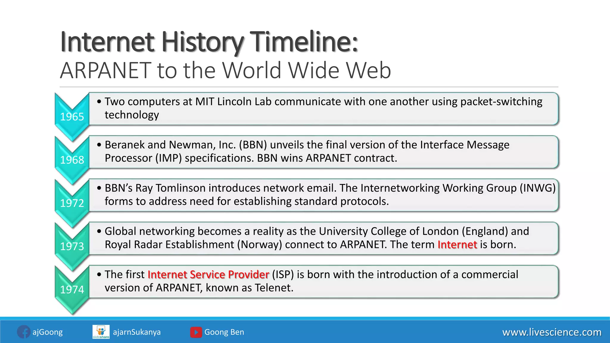 [GE207] Session01: Introduction to Digital Technology | PDF