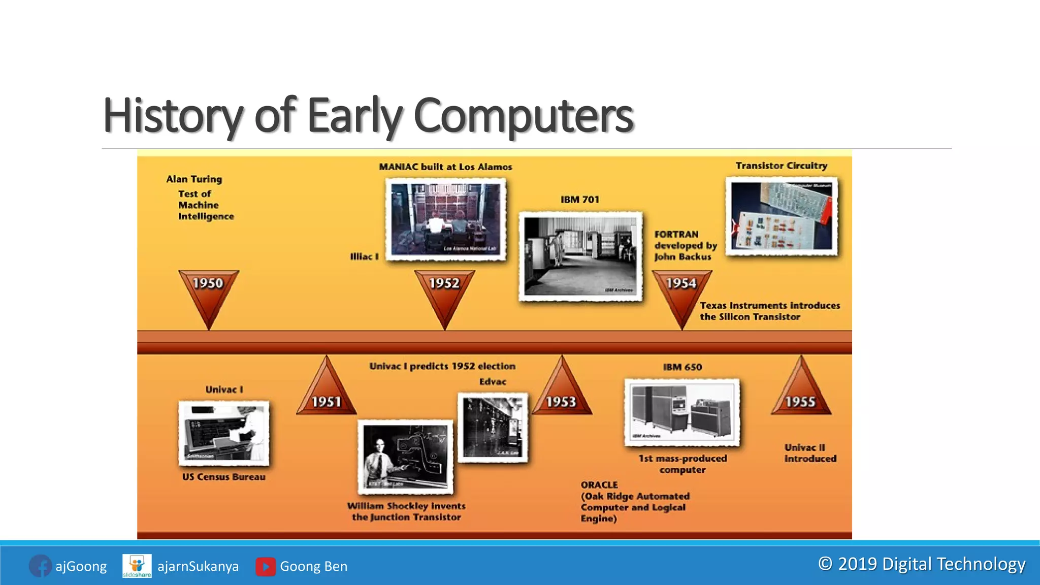 [GE207] Session01: Introduction to Digital Technology | PDF