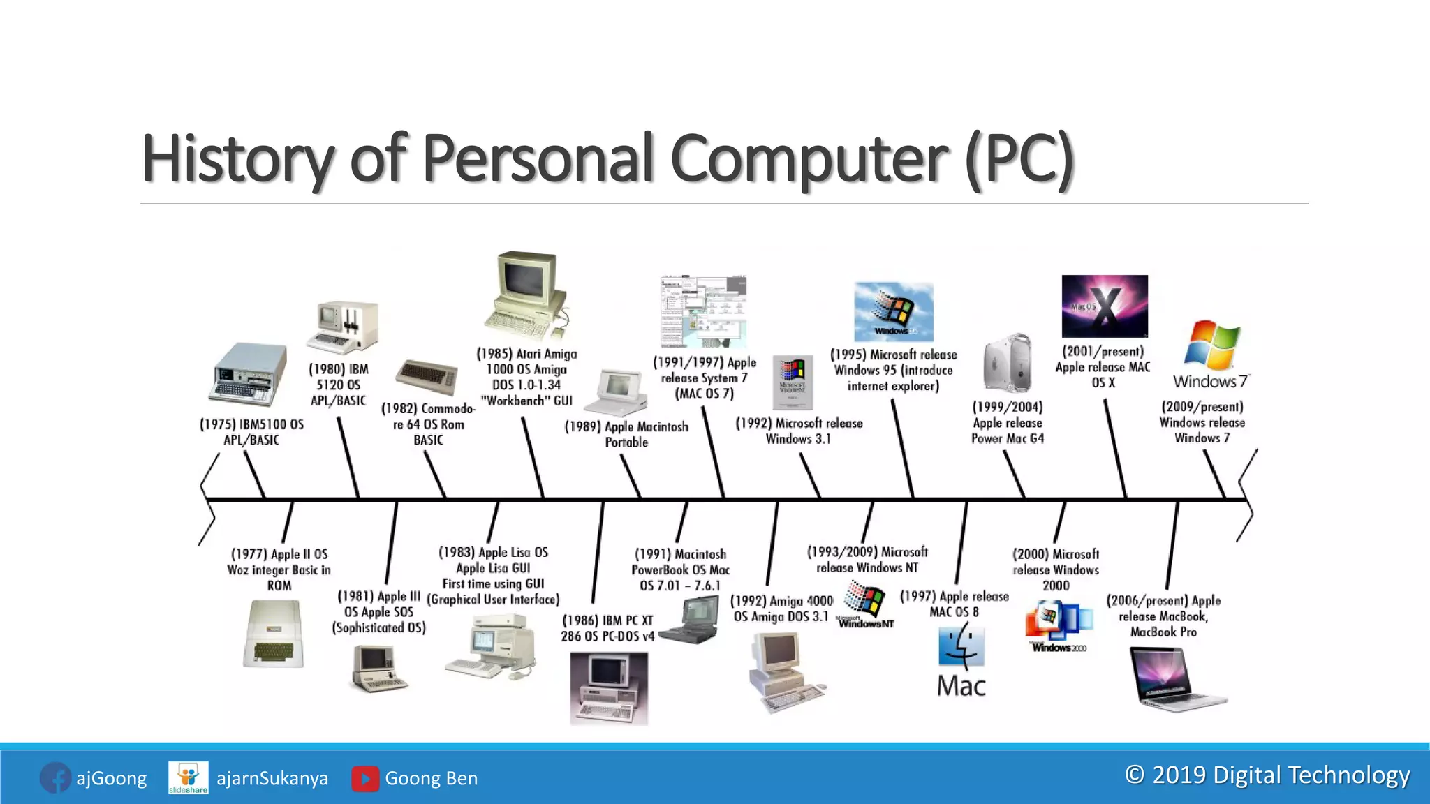 [GE207] Session01: Introduction to Digital Technology | PDF