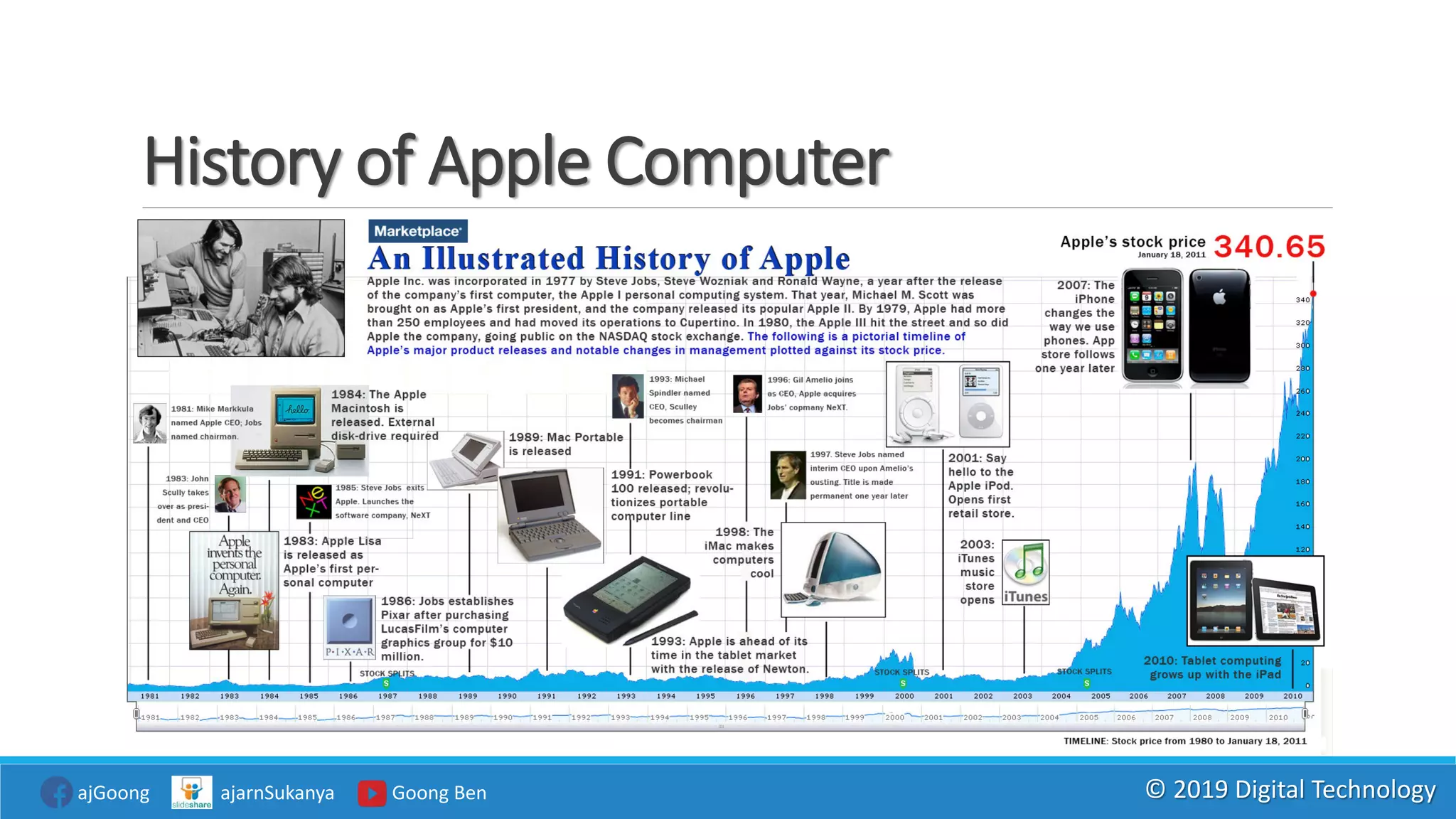 [GE207] Session01: Introduction to Digital Technology | PDF