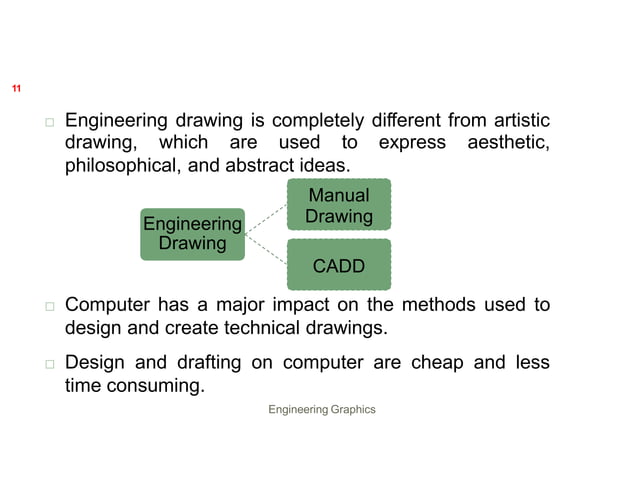 GE2221-Engineering-Graphics_Course-Materials.pptx