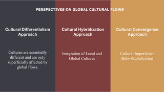 GE3-Lesson+2-The+Globalization+Theories.pdf