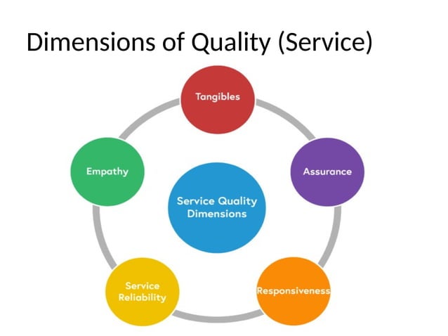 GE3752 Total Quality Management UNIT 1 Notes.pptx | Business | Business ...