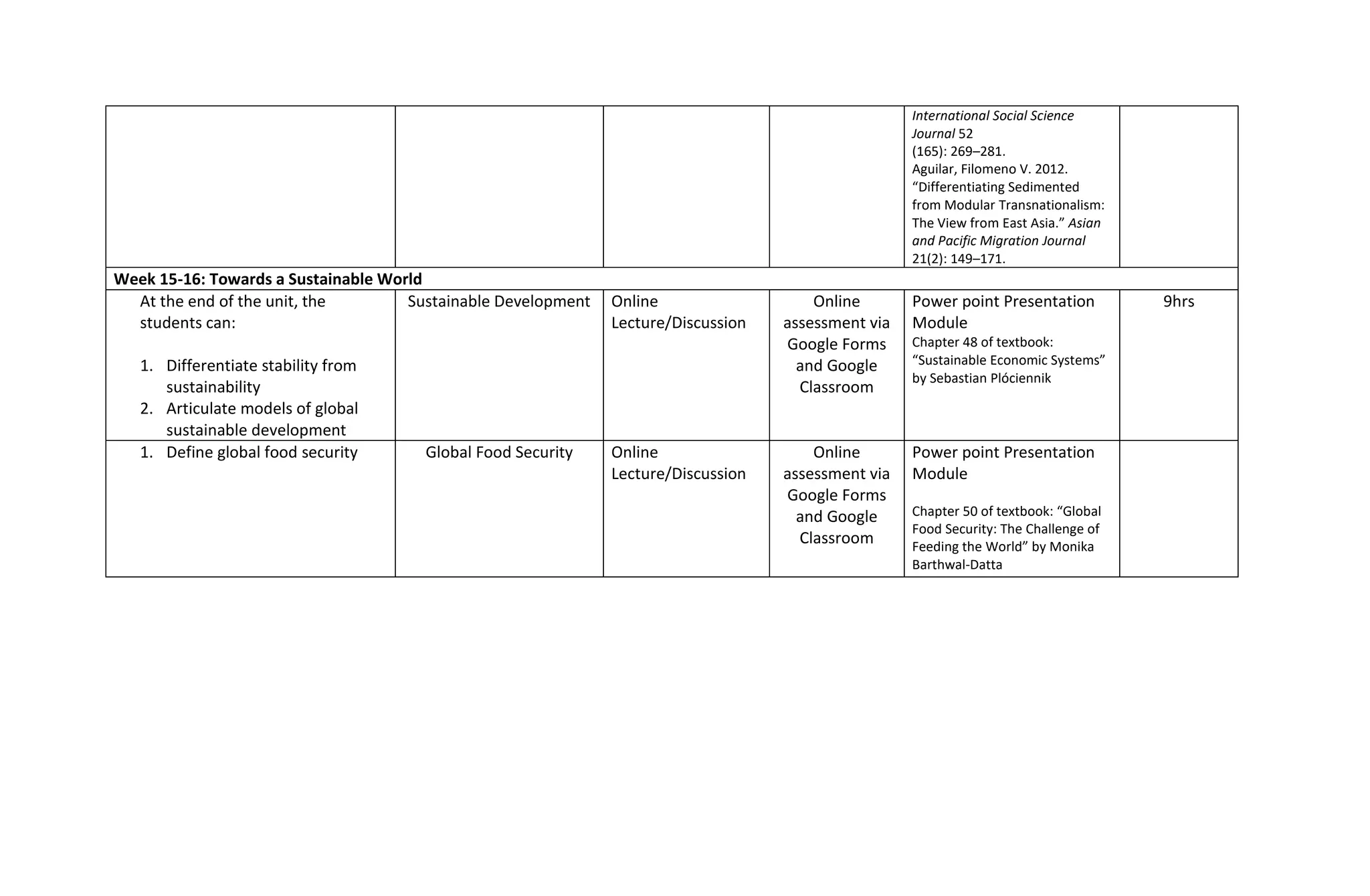 GE3 SYLLABUS_2022-THE CONTEMPORARY WORLD.docx