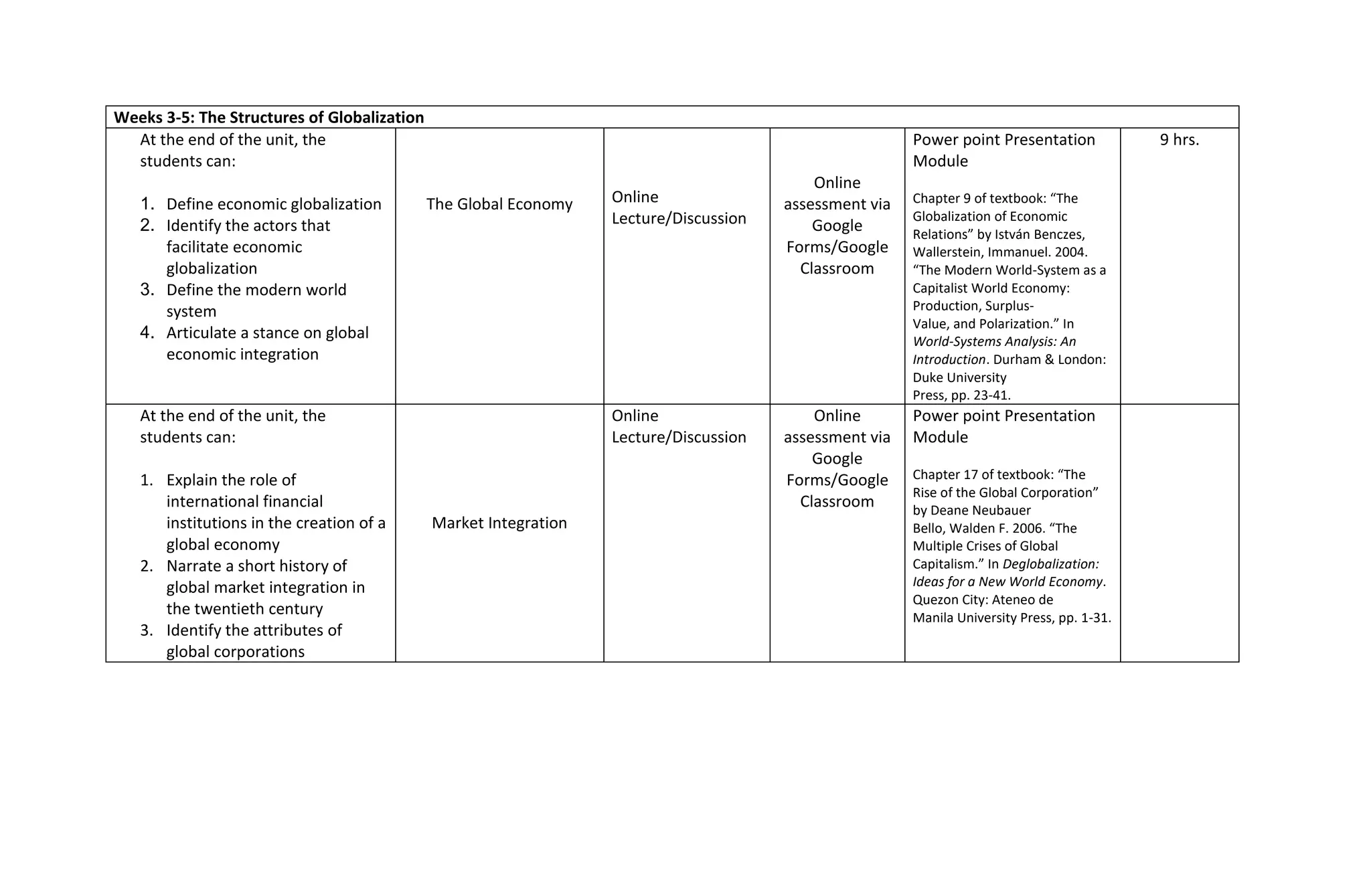 GE3 SYLLABUS_2022-THE CONTEMPORARY WORLD.docx