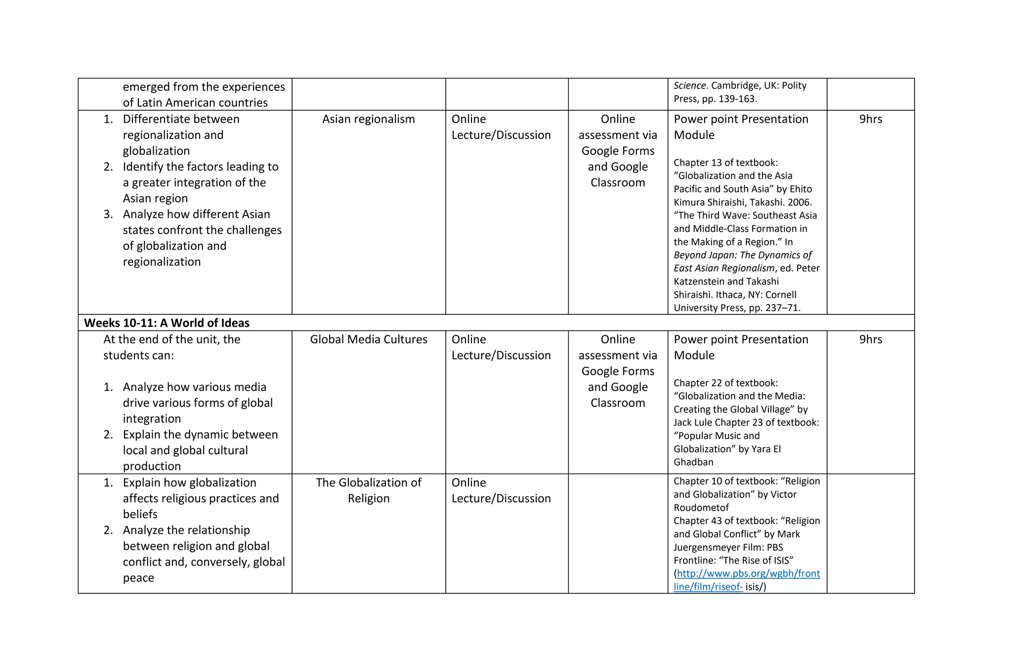 GE3 SYLLABUS_2022-THE CONTEMPORARY WORLD.docx