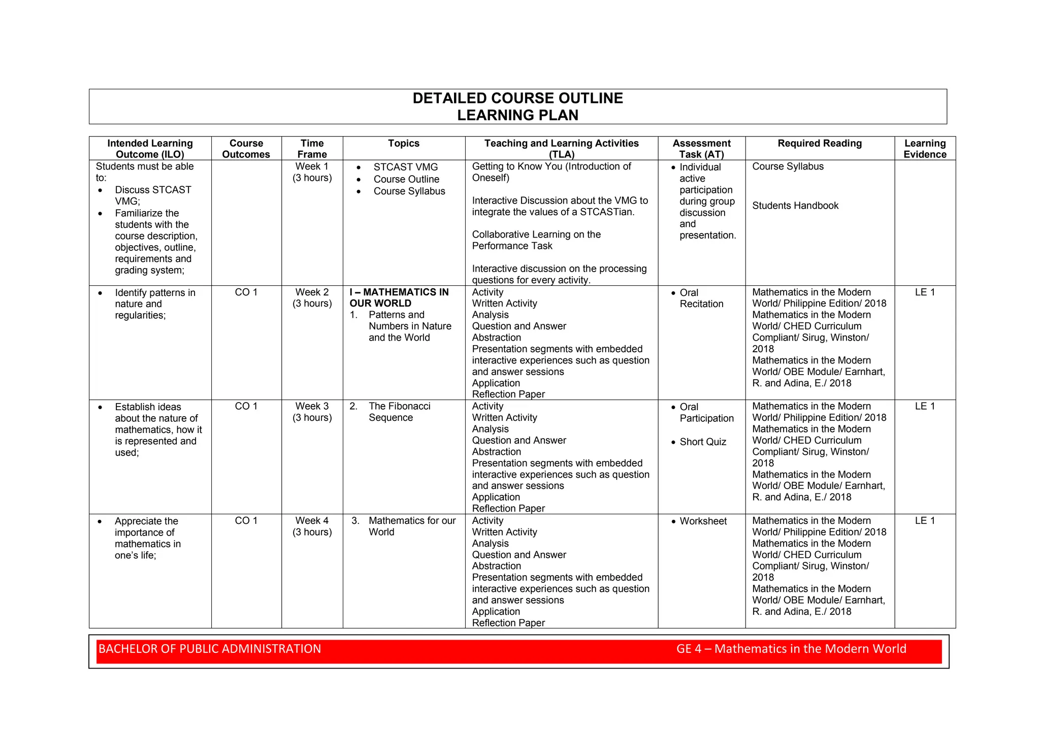 GE4-MATHEMATICS-IN-THE-MODERN-WORLD.pdf