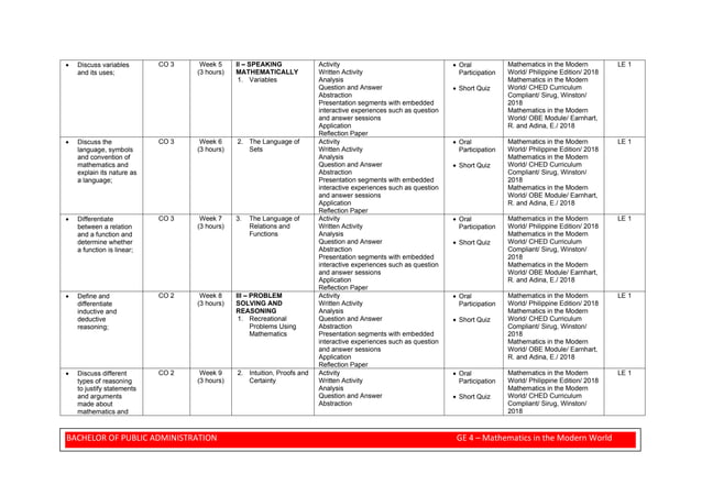 GE4-MATHEMATICS-IN-THE-MODERN-WORLD.pdf | Professional School | Postgraduate Education