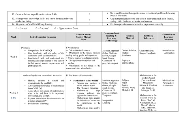 GE 4_Mathematics in the Modern World Syllabus.pdf