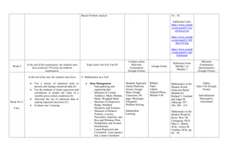 GE 4_Mathematics in the Modern World Syllabus.pdf