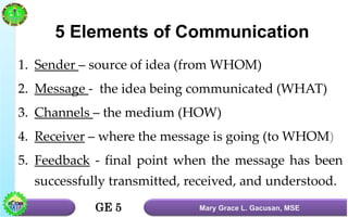 GE 5-Elements-Processes-Models of Communication.pptx