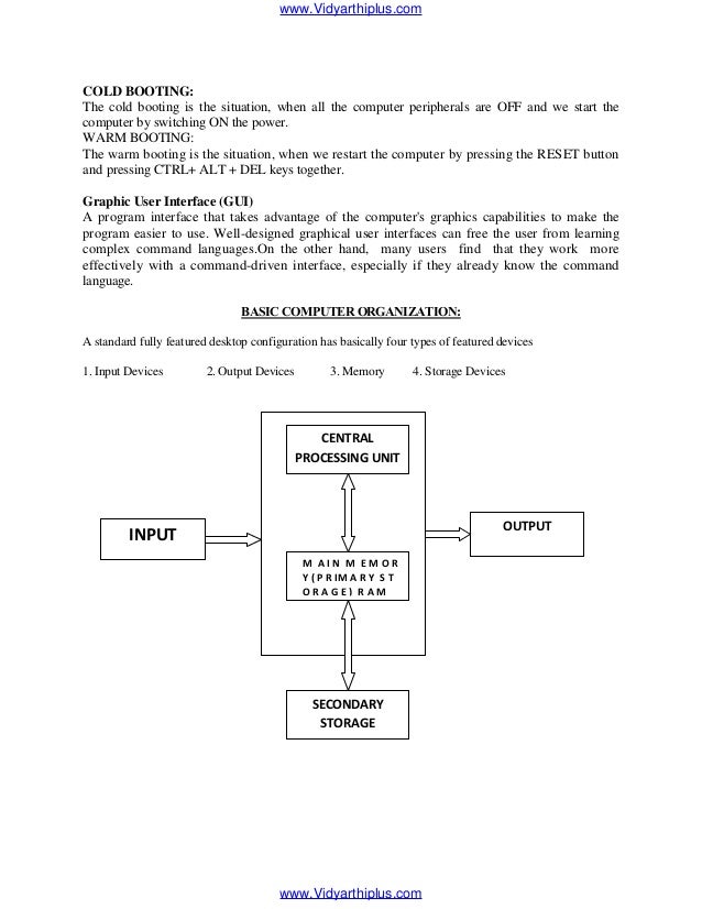 Ge6151 Computer Programming Notes