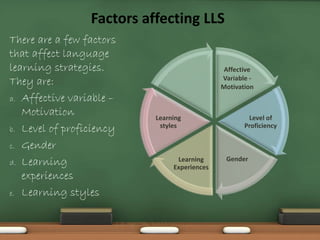 GE6533 – Factors That Affect LLS (Gurmin P66326) | PPT