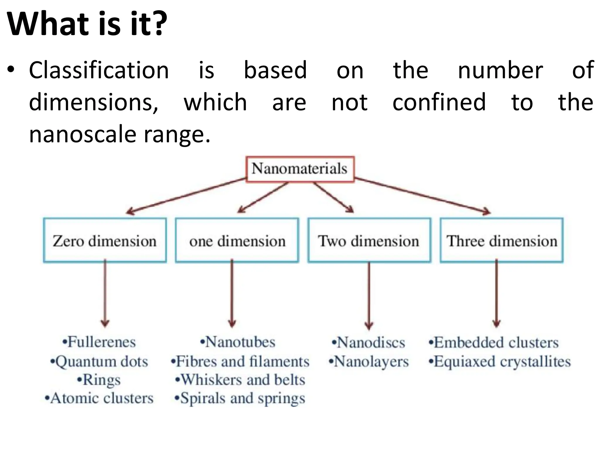 GE8073 - FUNDAMENTALS OF NANOSCIENCE.ppt