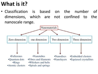 GE8073 - FUNDAMENTALS OF NANOSCIENCE.ppt