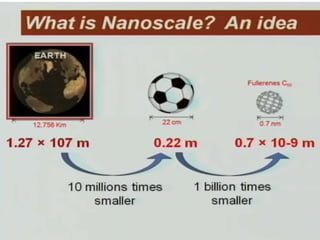 GE8073 - FUNDAMENTALS OF NANOSCIENCE.ppt