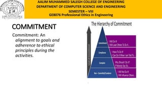GE8076_PEE_UNIT - I T14 COMMITMENT.pptx