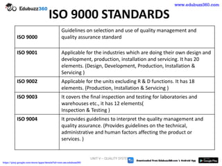 GE8077 Total Quality Management UNIT 5 Notes.pdf