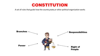 GE8_Constitution_GR7-1 RPH.pptx