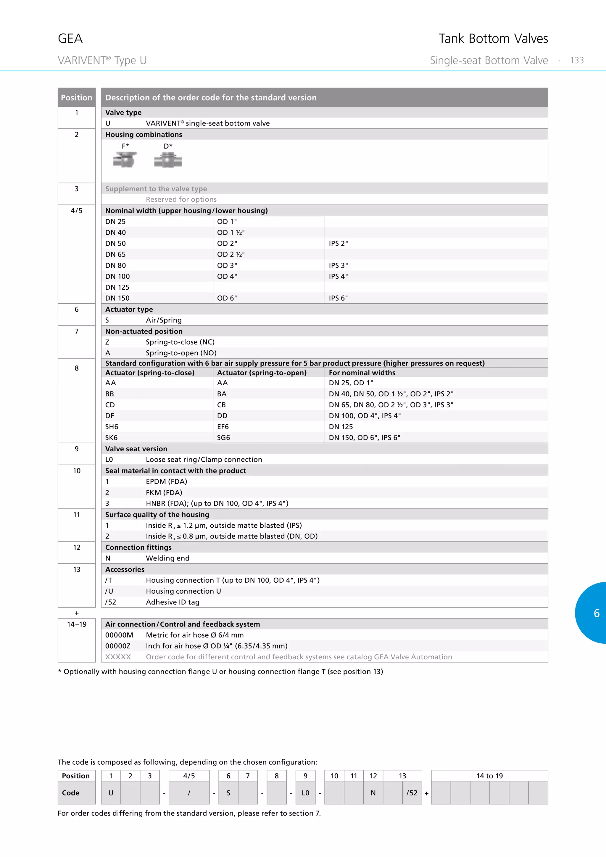 gea-varivent-hygienic-seat-valves_tcm11-16576.pdf
