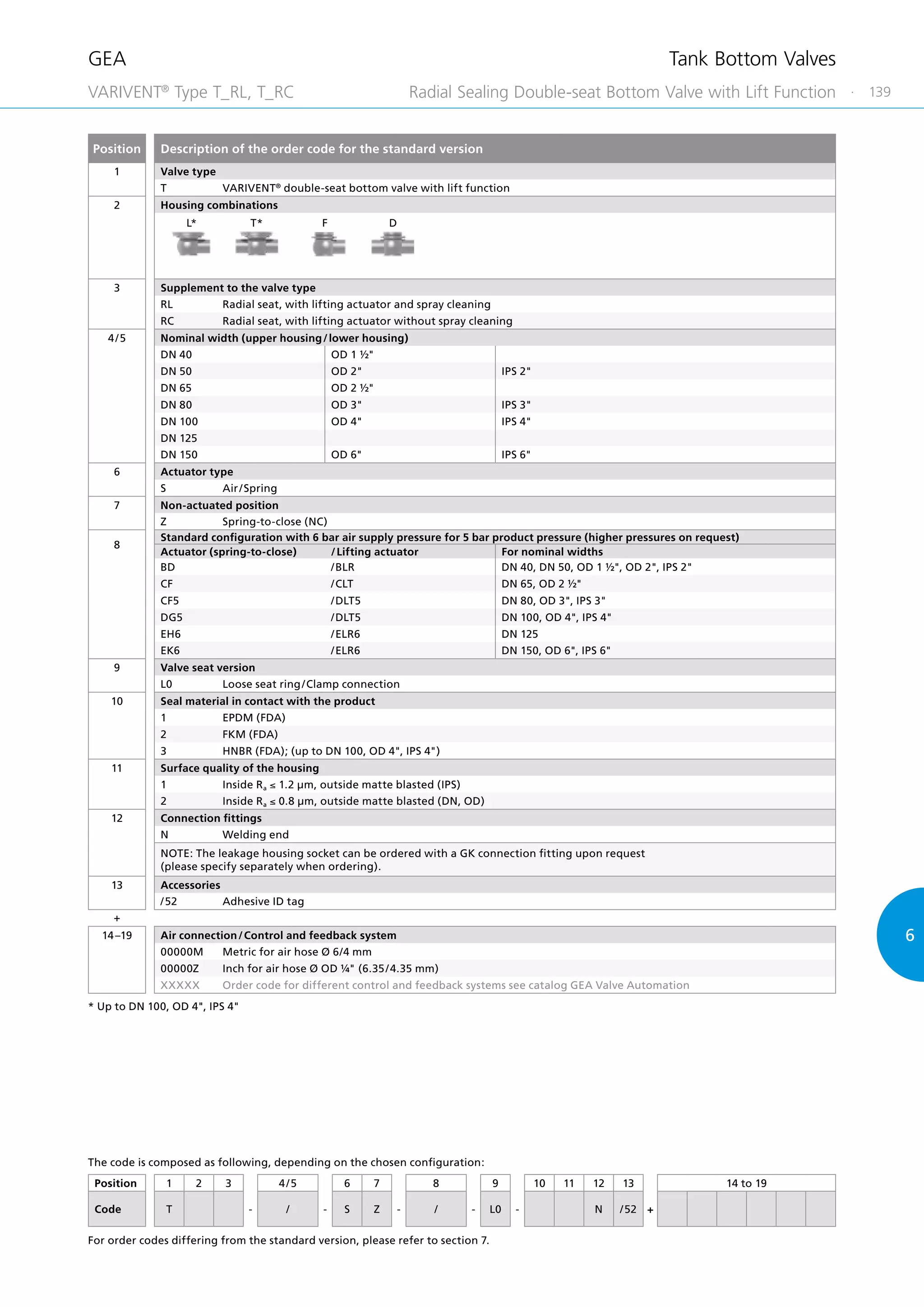 gea-varivent-hygienic-seat-valves_tcm11-16576.pdf