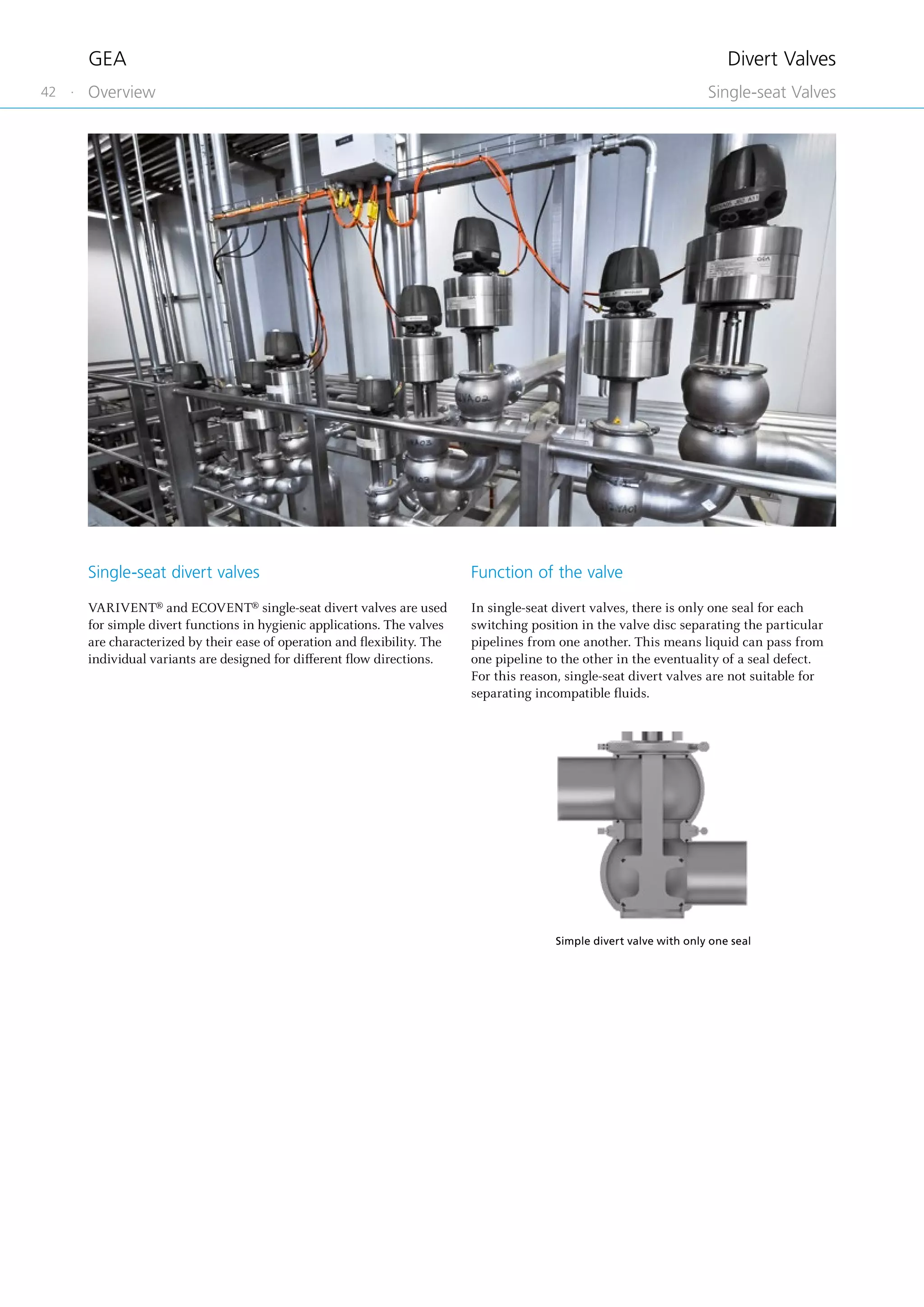 gea-varivent-hygienic-seat-valves_tcm11-16576.pdf | Auto Type | Automotive