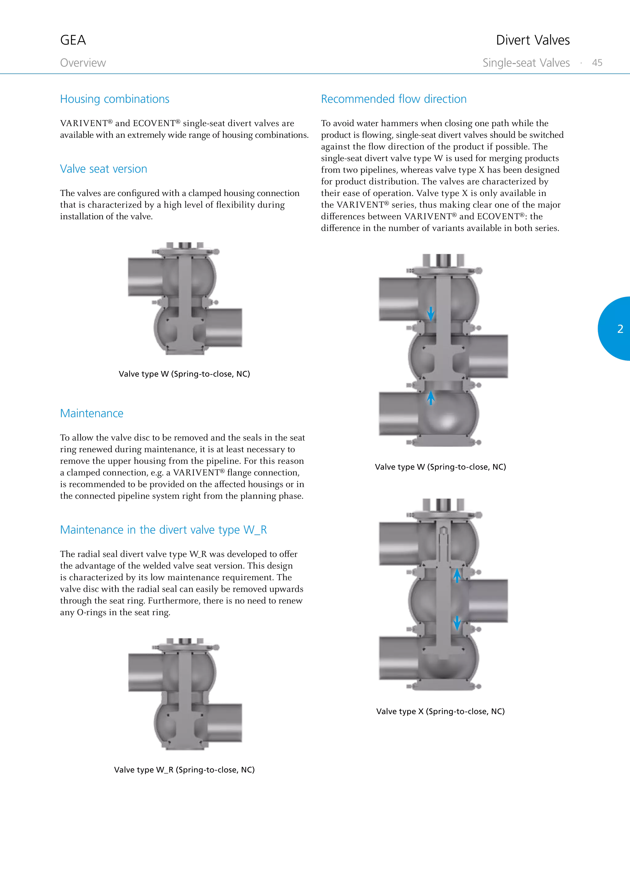 gea-varivent-hygienic-seat-valves_tcm11-16576.pdf