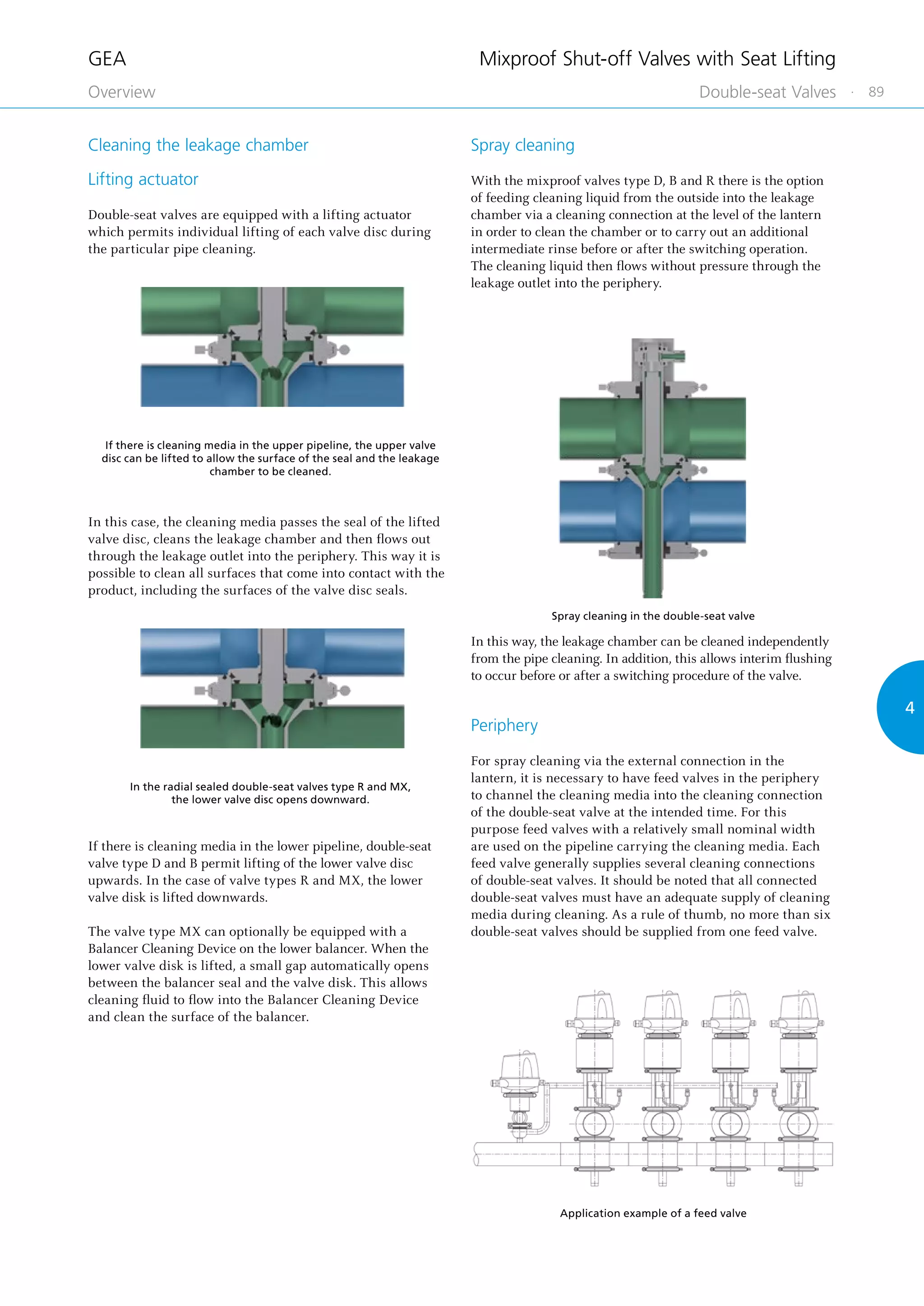 gea-varivent-hygienic-seat-valves_tcm11-16576.pdf